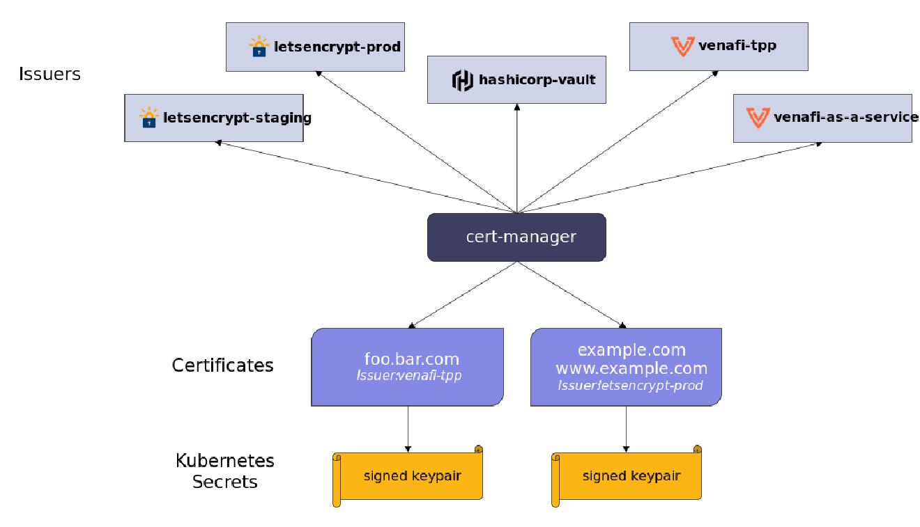 Simplify TLS Cert Management With OCP Cert Manager Operator MeatyBytes