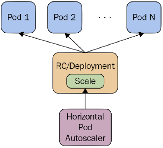 Performance & Cost Best Practices for OpenShift on AWS · MeatyBytes