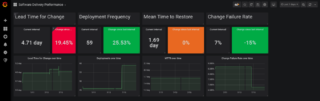 Understanding DORA Metrics in OpenShift/Kubernetes Environments ...