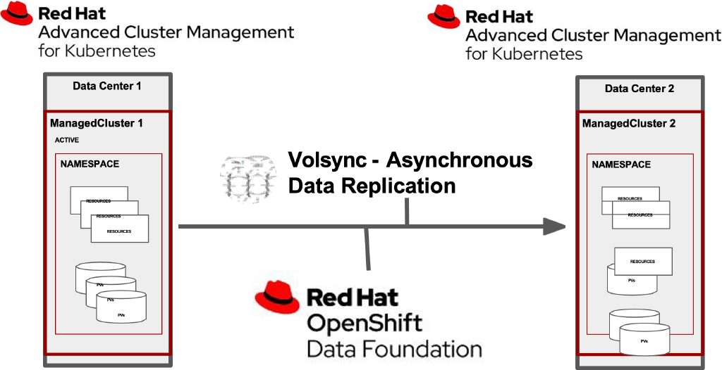 9 Game-Changing OpenShift Patterns Introduced by ACM · MeatyBytes