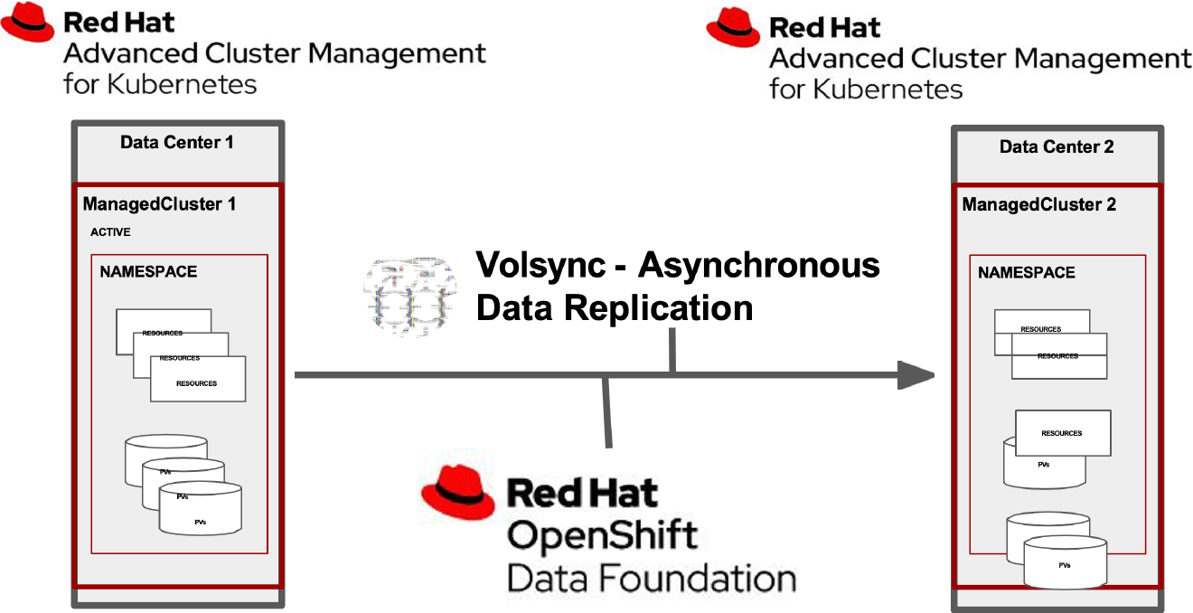 9 Game-Changing OpenShift Patterns Introduced by ACM · MeatyBytes