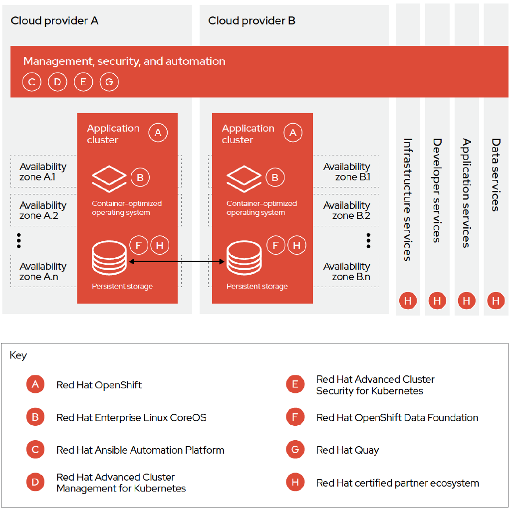 9 Game-Changing OpenShift Patterns Introduced by ACM · MeatyBytes