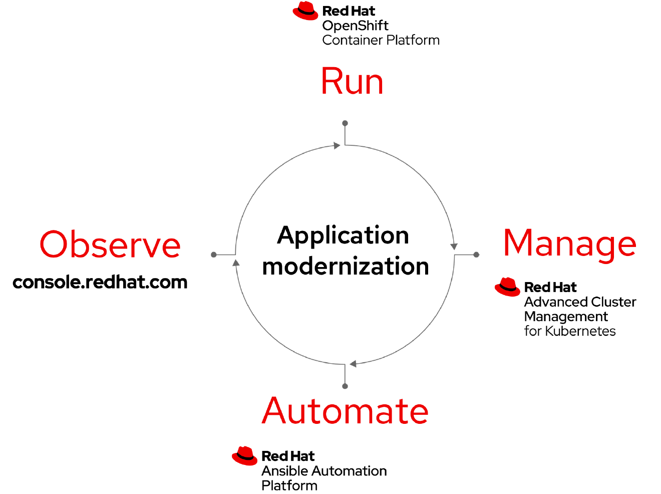 9 Game-Changing OpenShift Patterns Introduced by ACM · MeatyBytes