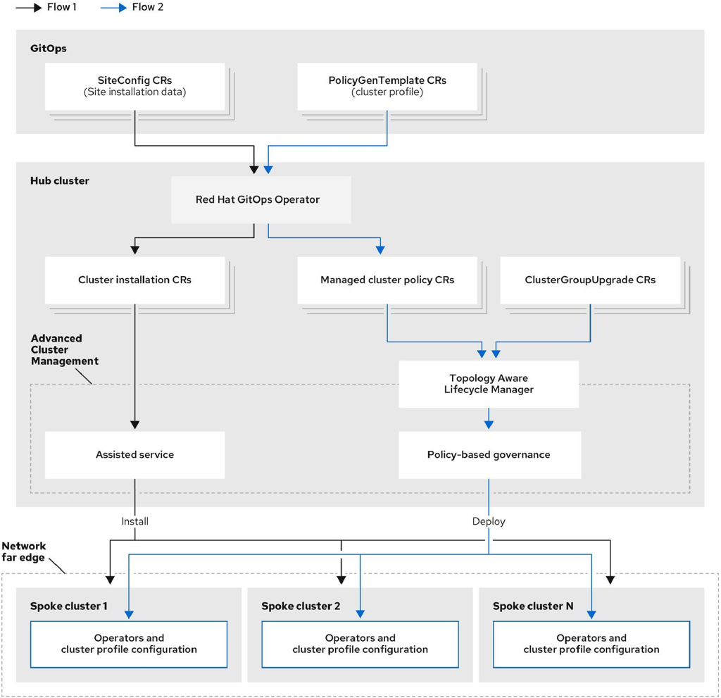 9 Game-Changing OpenShift Patterns Introduced by ACM · MeatyBytes