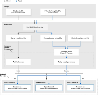 9 Game-Changing OpenShift Patterns Introduced by ACM · MeatyBytes