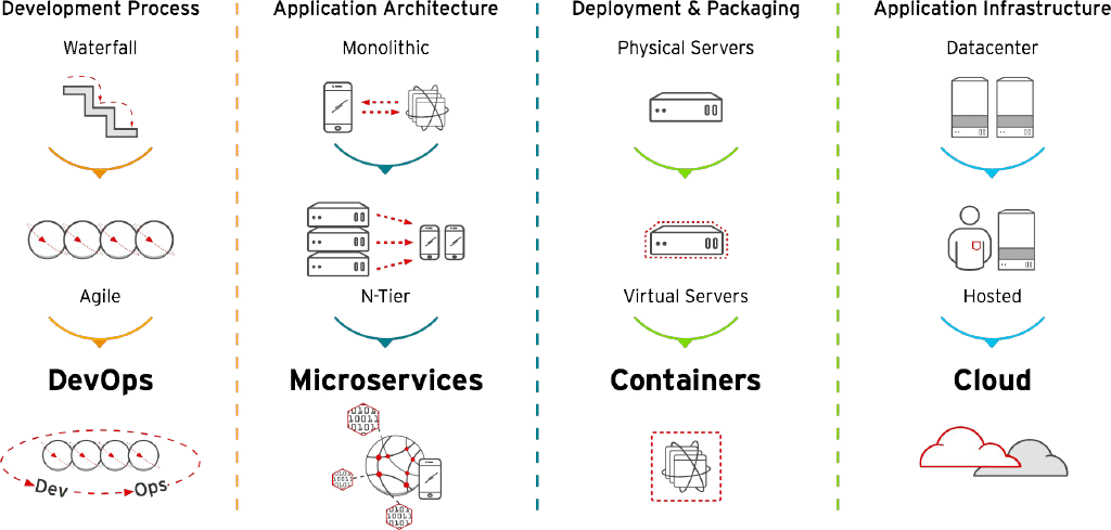 Architecting a Vision: Understanding Solution Architecture · MeatyBytes