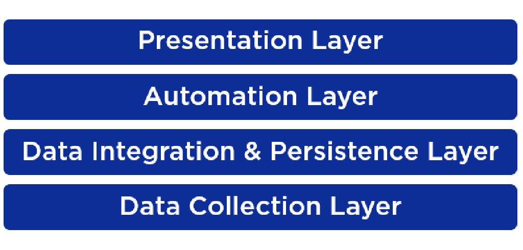 Architecting a Vision: Understanding Solution Architecture · MeatyBytes