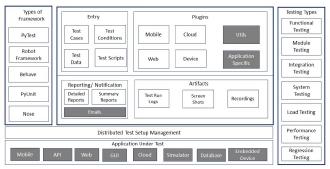 Python Testing Frameworks: History, Comparison, and Usage · MeatyBytes