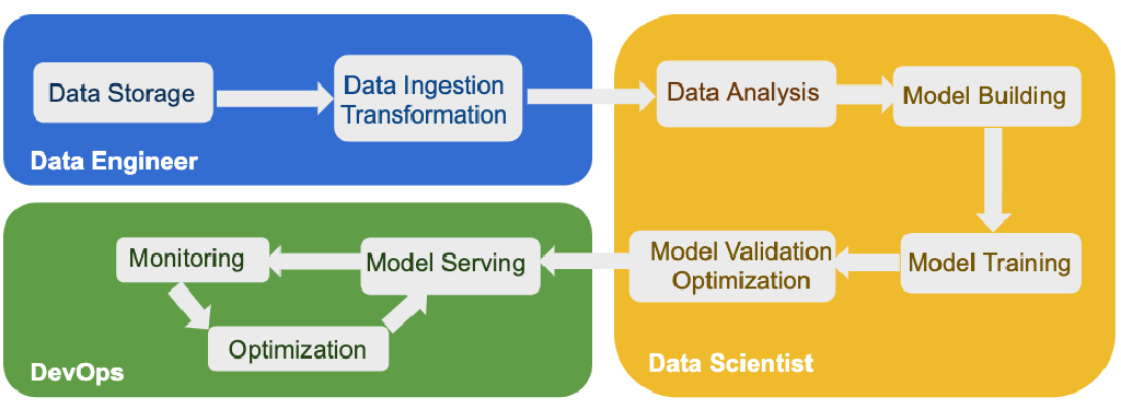 AI, ML, ChatOps, and MLOps: a Real Understanding of Artificial ...