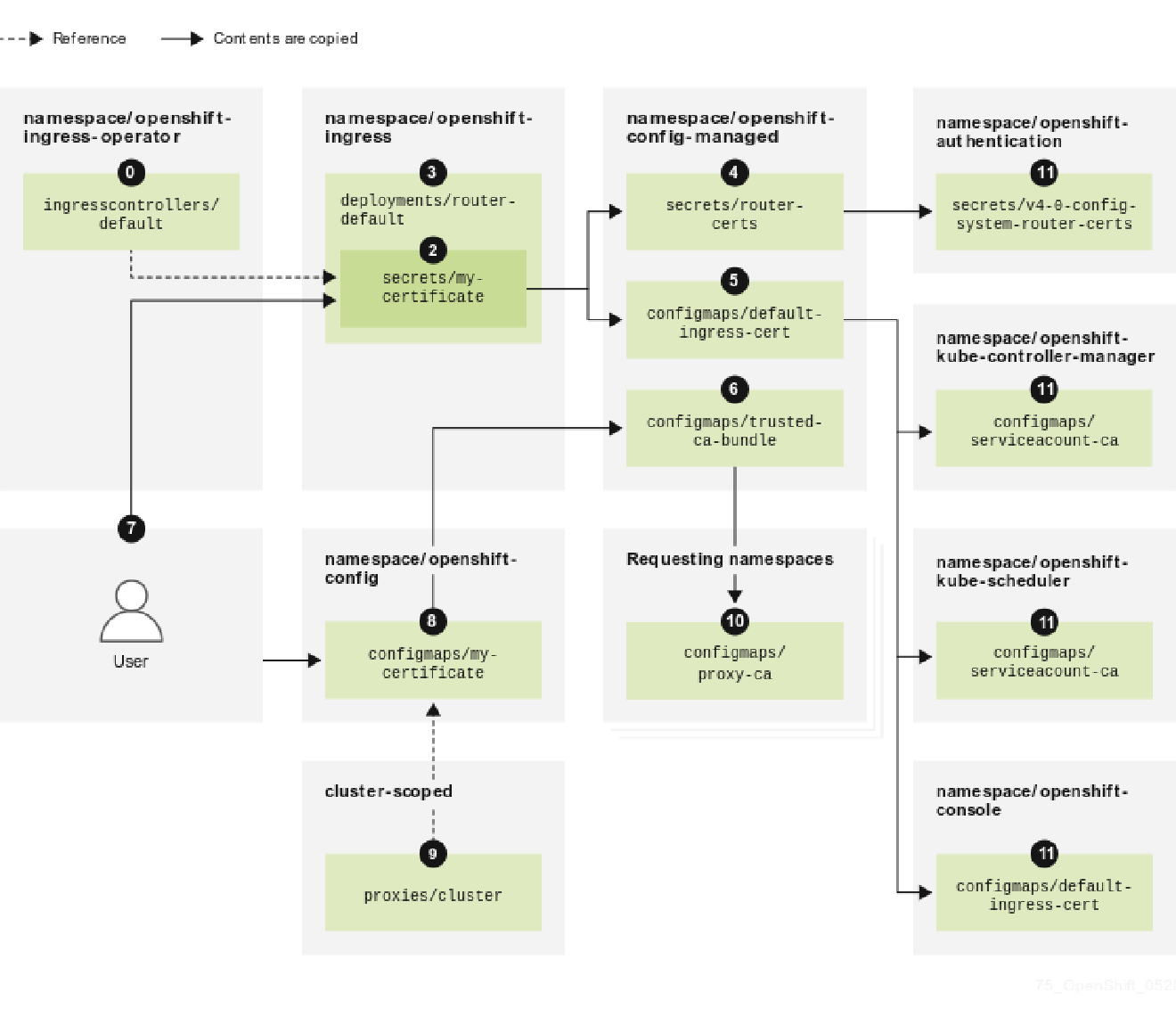 Customizing the OpenShift Console URL with TLS · MeatyBytes