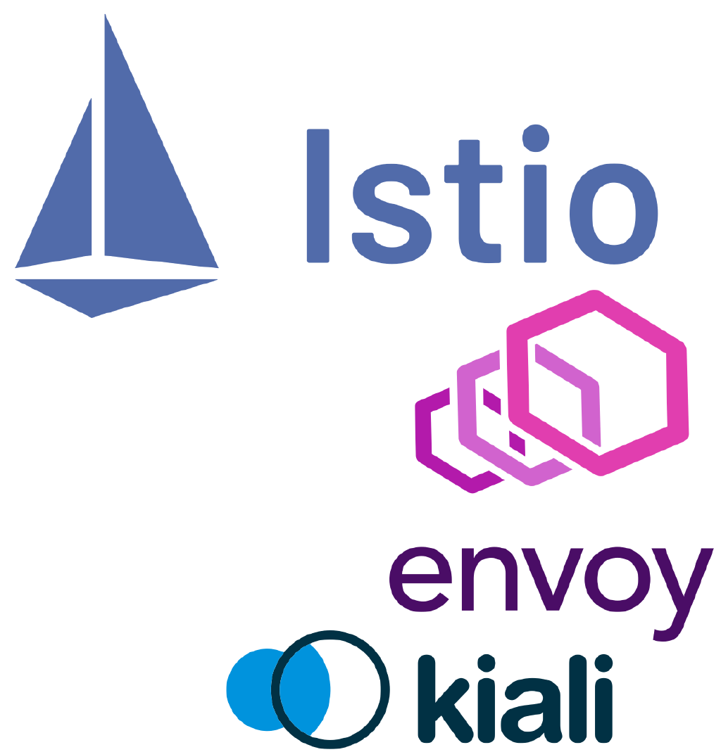 OpenShift Service Mesh: Unleashing the Power of Microservices · MeatyBytes