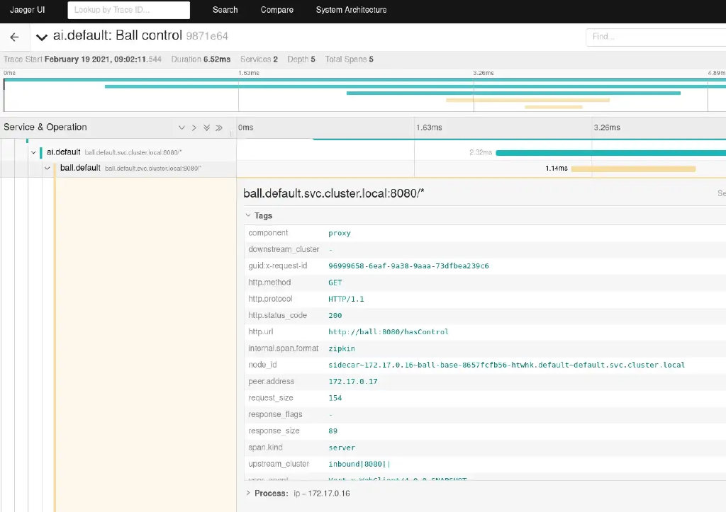 OpenShift Service Mesh: Unleashing the Power of Microservices · MeatyBytes