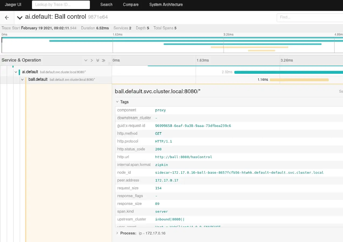 OpenShift Service Mesh: Unleashing the Power of Microservices · MeatyBytes