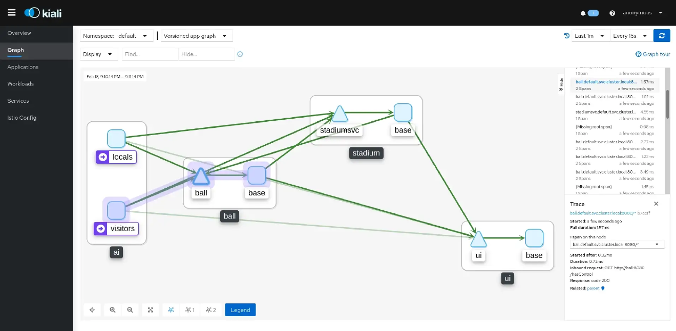 OpenShift Service Mesh: Unleashing the Power of Microservices · MeatyBytes