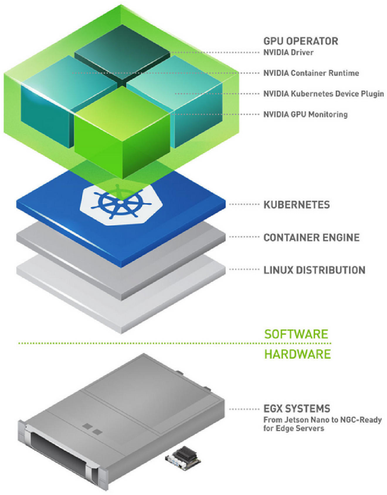 Leveraging NVIDIA GPUs in OpenShift Virtualization for ML Model ...