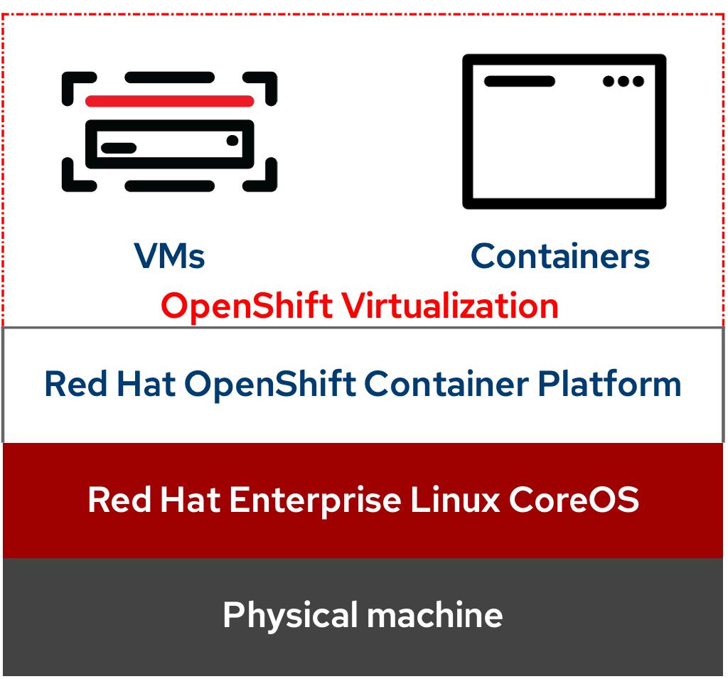 OpenShift Virtualization: A Detailed Overview and Comparison · MeatyBytes OpenShift Virtualization: A Detailed Overview and Comparison · MeatyBytes